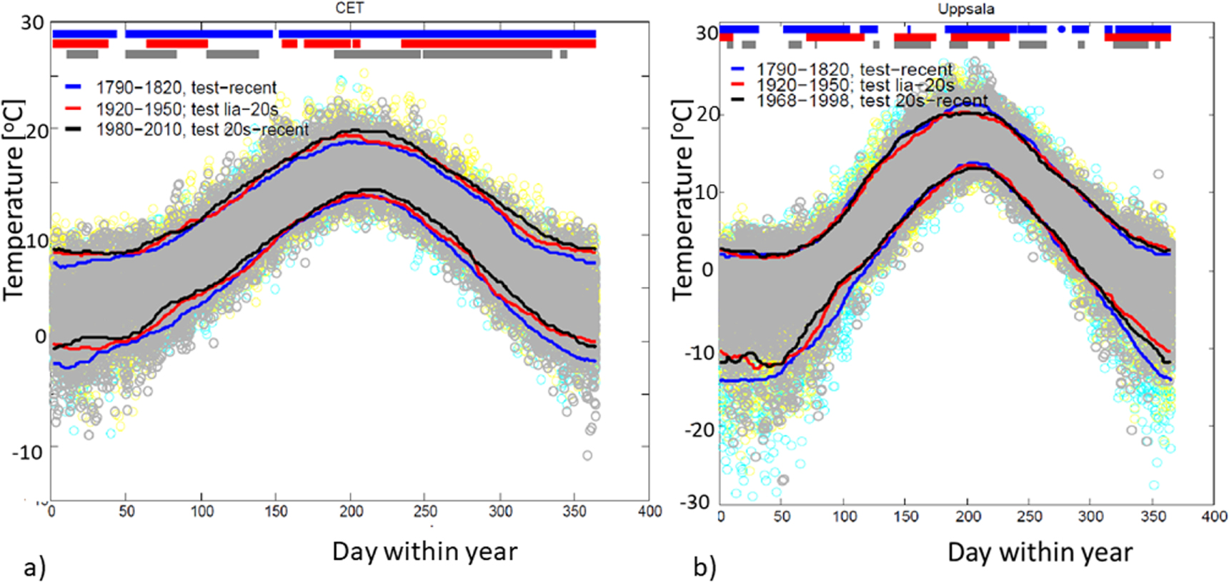 Causes of climate change over the historical record - IOPscience