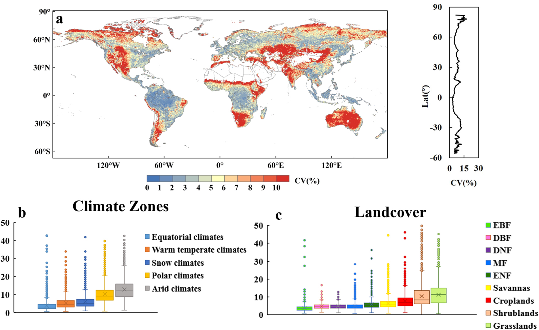 Increasing interannual variability of global vegetation greenness ...
