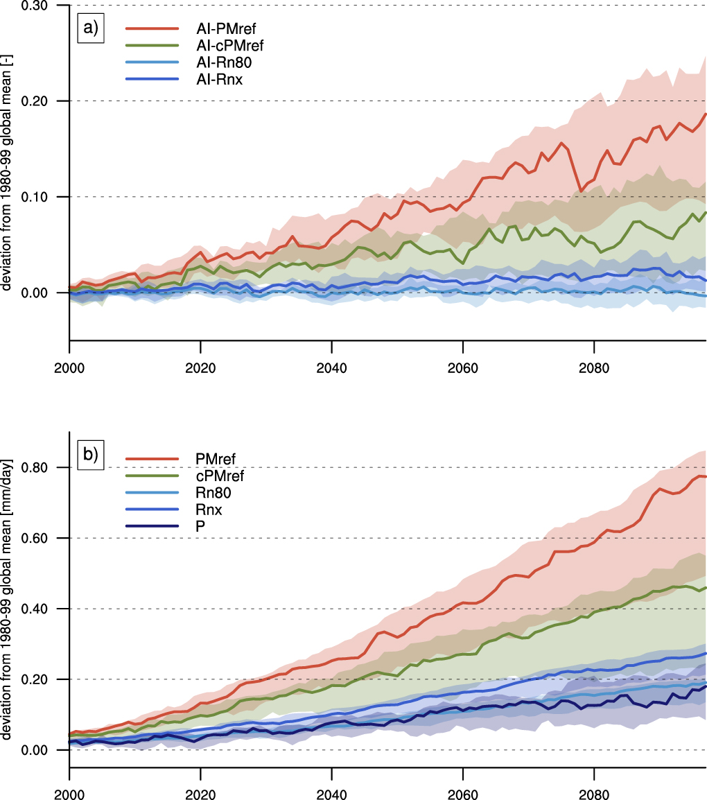 The aridity Index under global warming - IOPscience