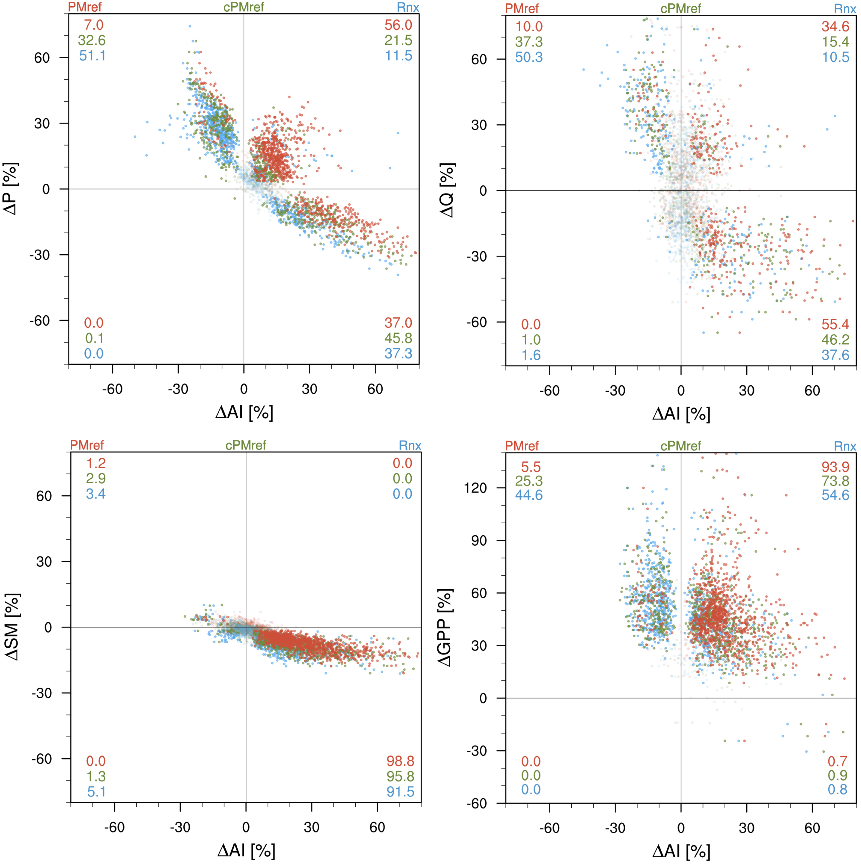 The aridity Index under global warming - IOPscience
