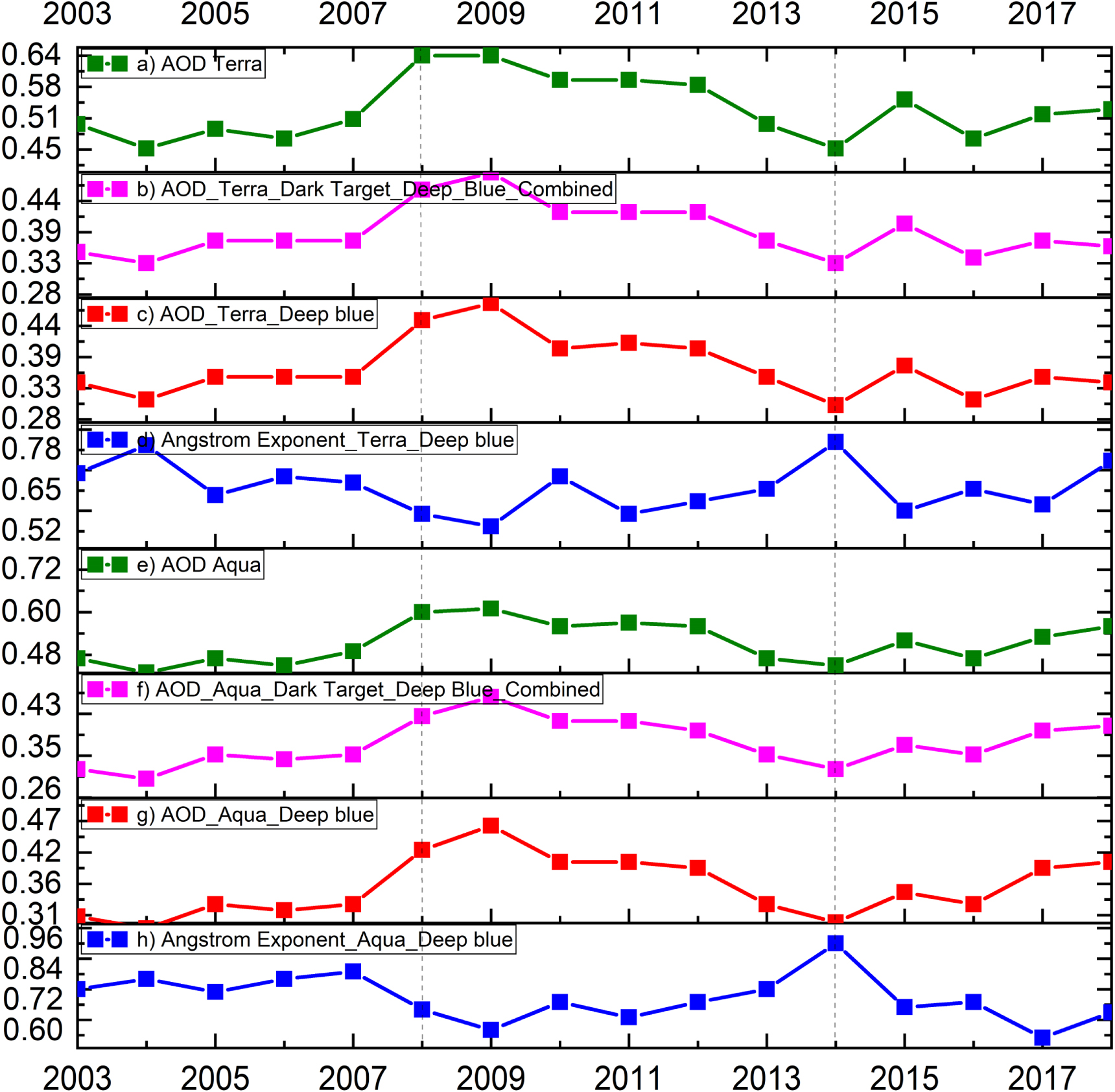 Impact of drought on dust storms: case study over Southwest Iran ...