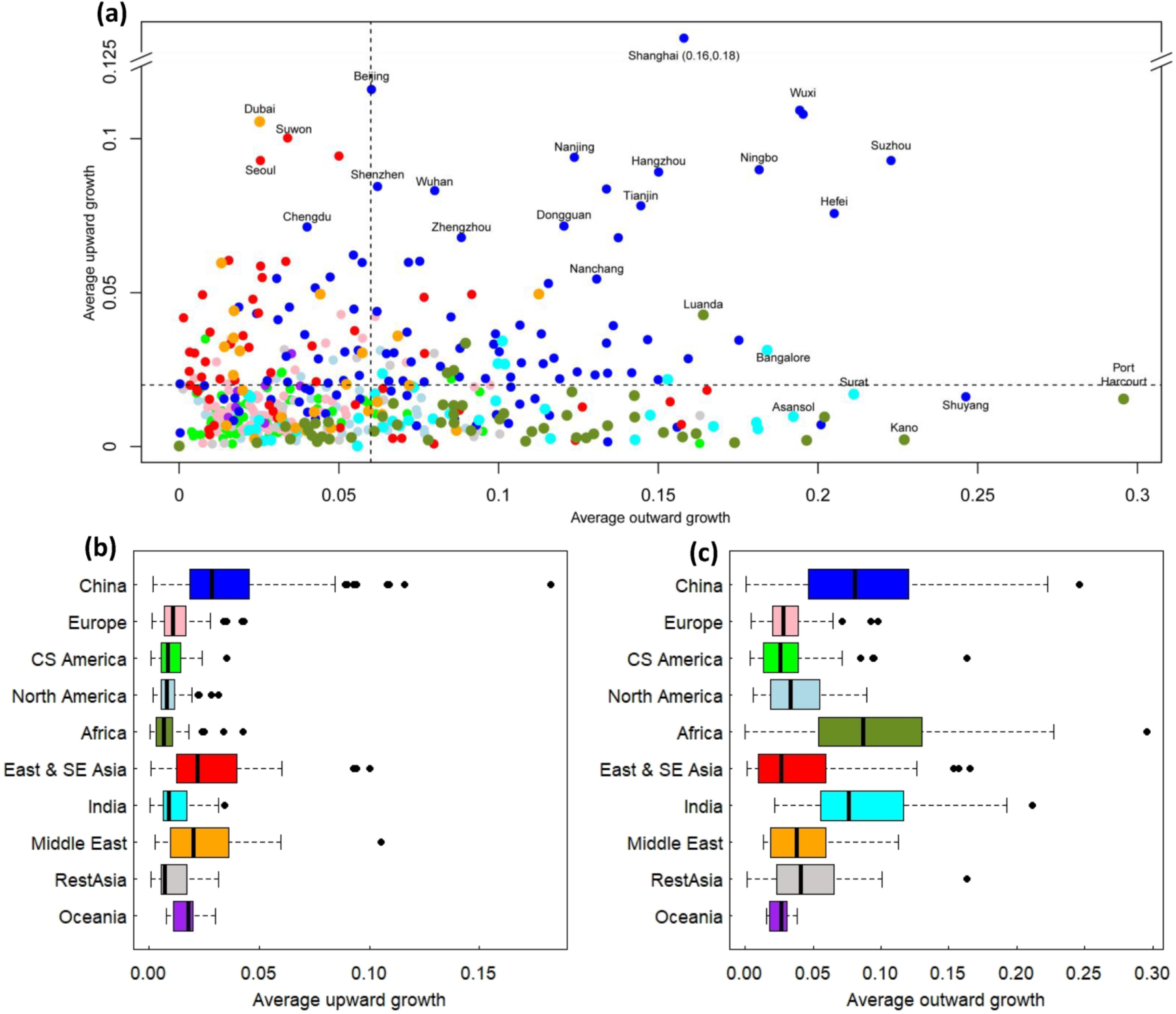 Building up or spreading out? Typologies of urban growth across 478 ...