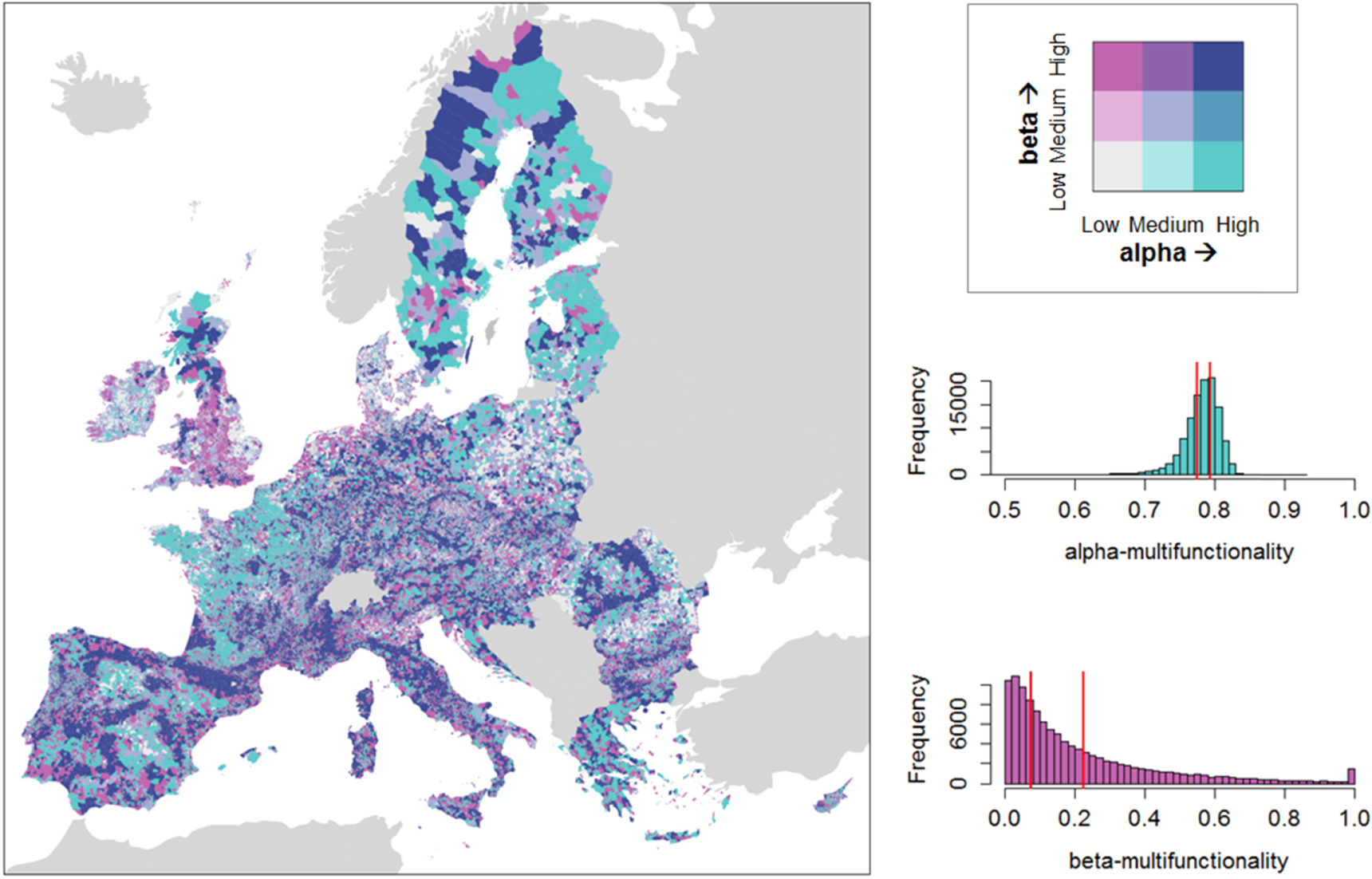 Measuring ecosystem multifunctionality across scales - IOPscience