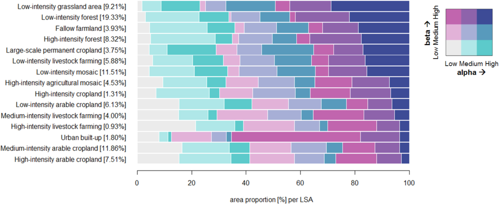 Measuring ecosystem multifunctionality across scales - IOPscience
