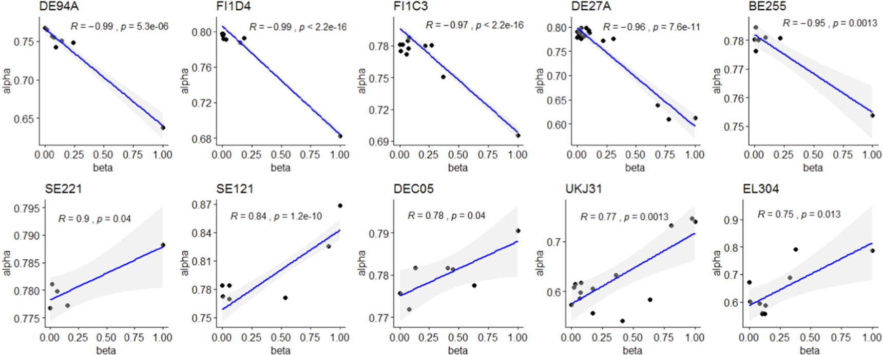 Measuring ecosystem multifunctionality across scales - IOPscience