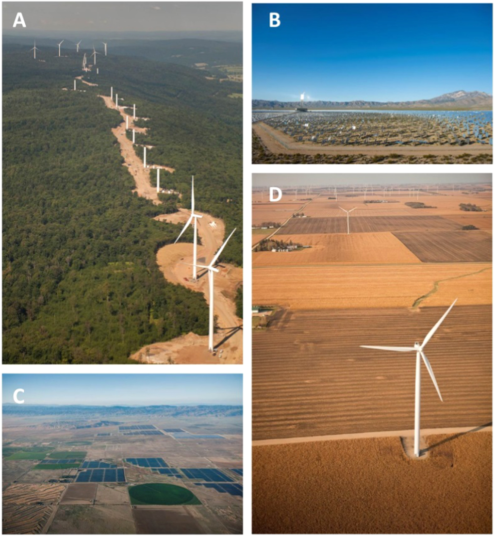 From Paris to practice: sustainable implementation of renewable energy ...