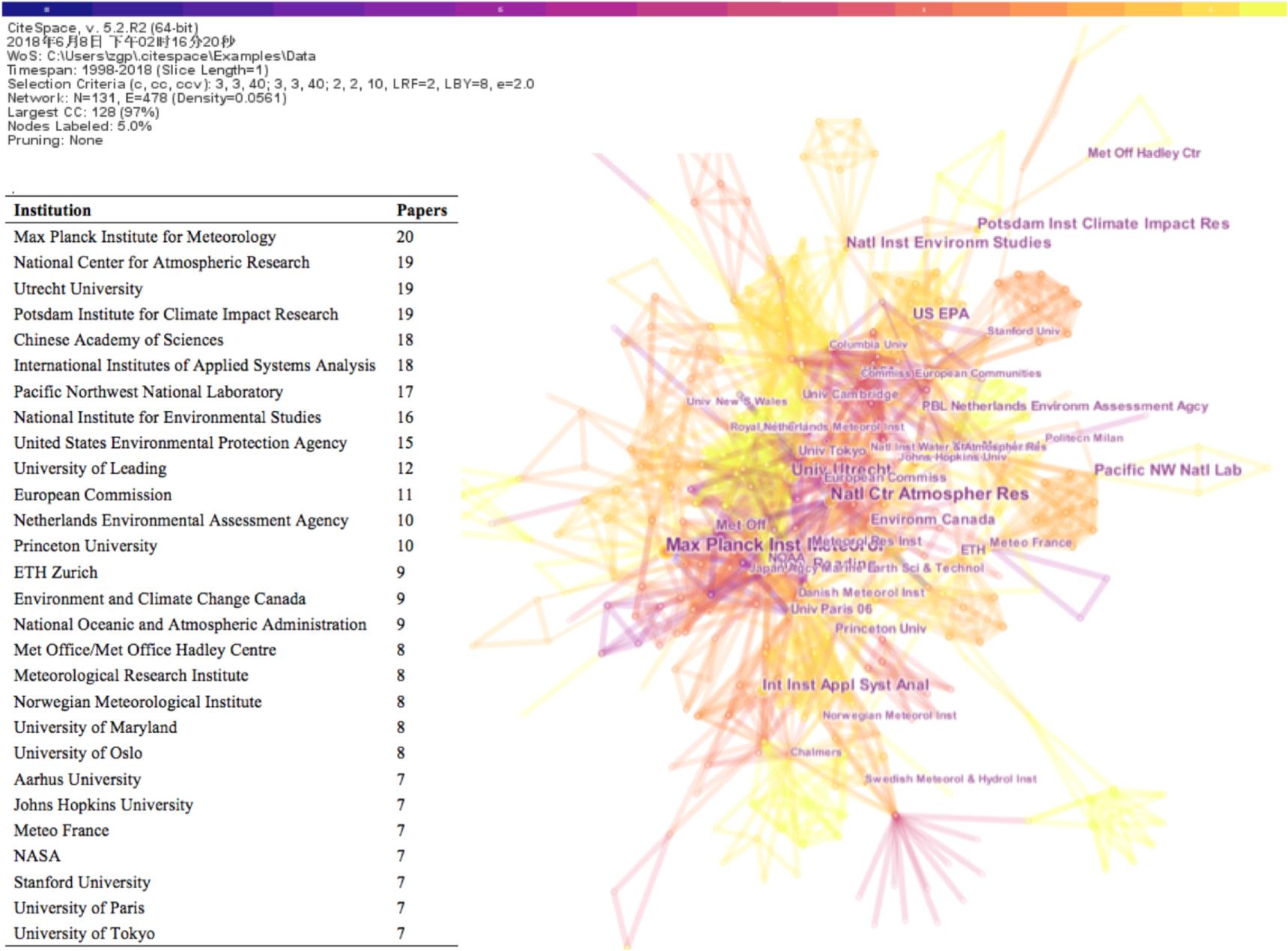 Robust climate change research: a review on multi-model analysis ...