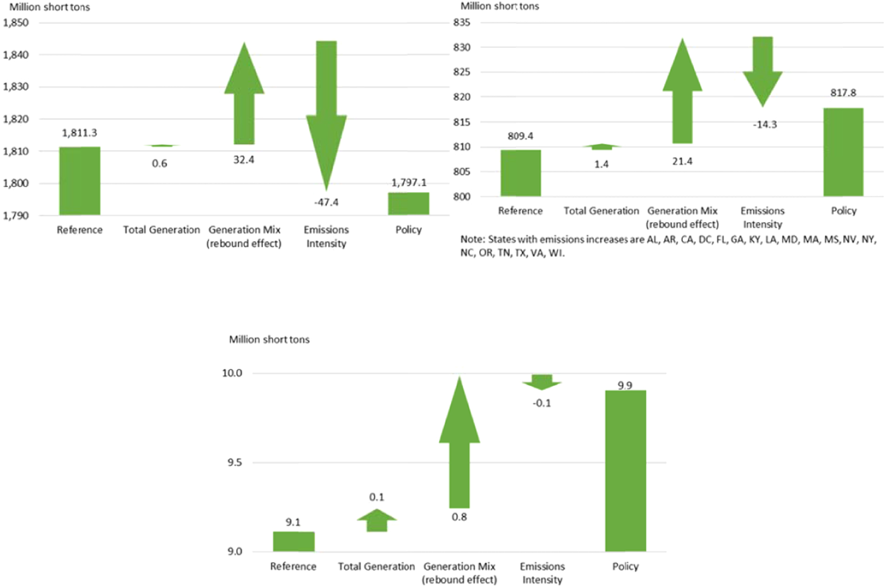 The Affordable Clean Energy rule and the impact of emissions rebound on ...