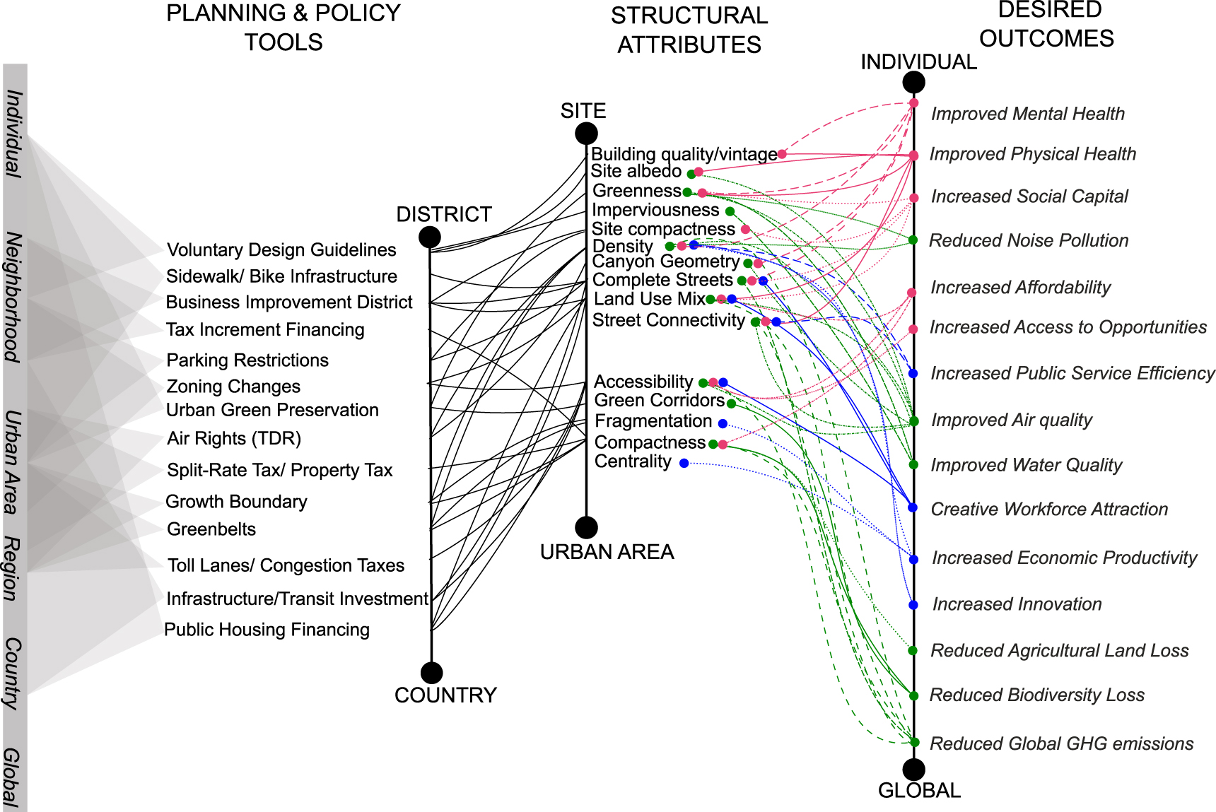 Characterizing and measuring urban landscapes for sustainability ...