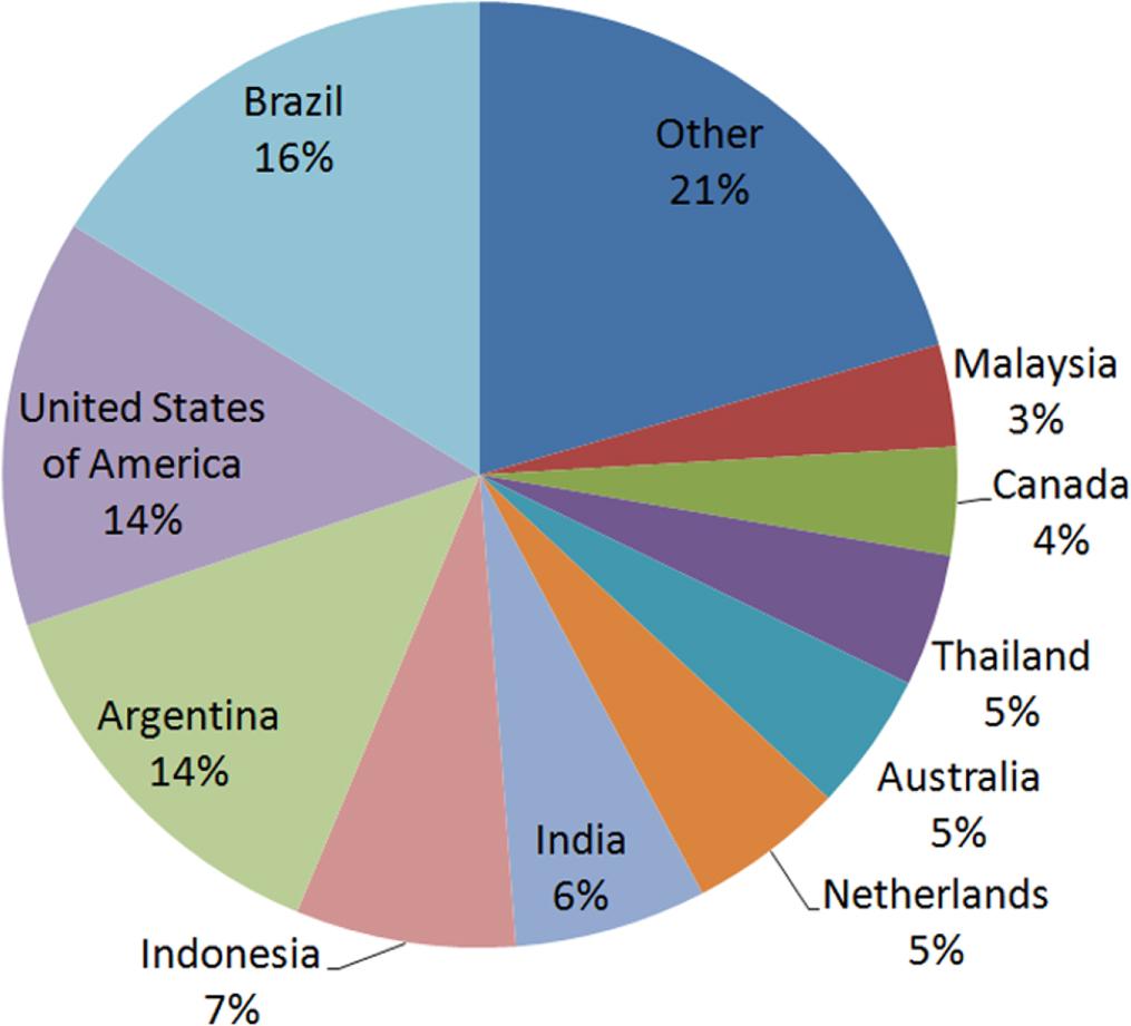 Global virtual water trade and the hydrological cycle: patterns ...