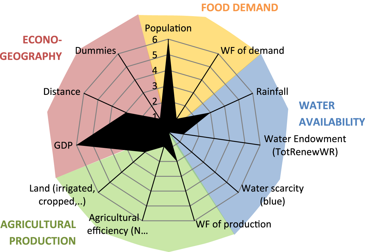 Global virtual water trade and the hydrological cycle: patterns ...