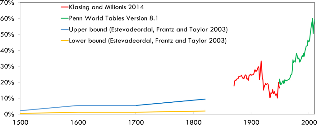 Global virtual water trade and the hydrological cycle: patterns ...