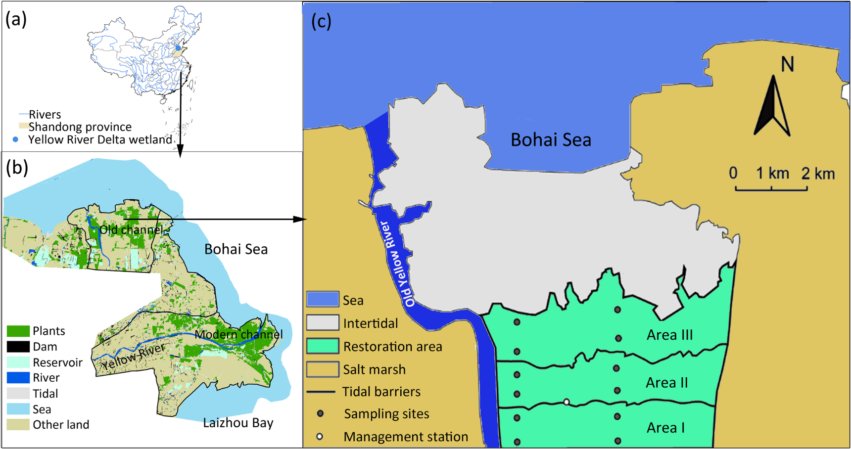 Framework of multidimensional macrobenthos biodiversity to evaluate ...