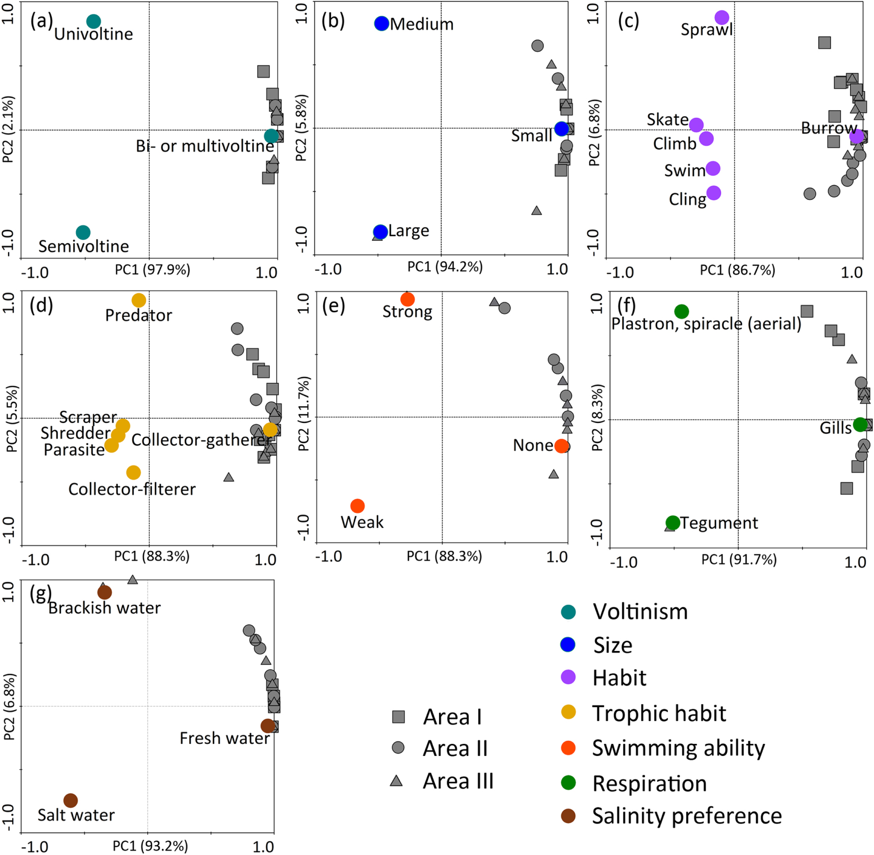 Framework of multidimensional macrobenthos biodiversity to evaluate ...
