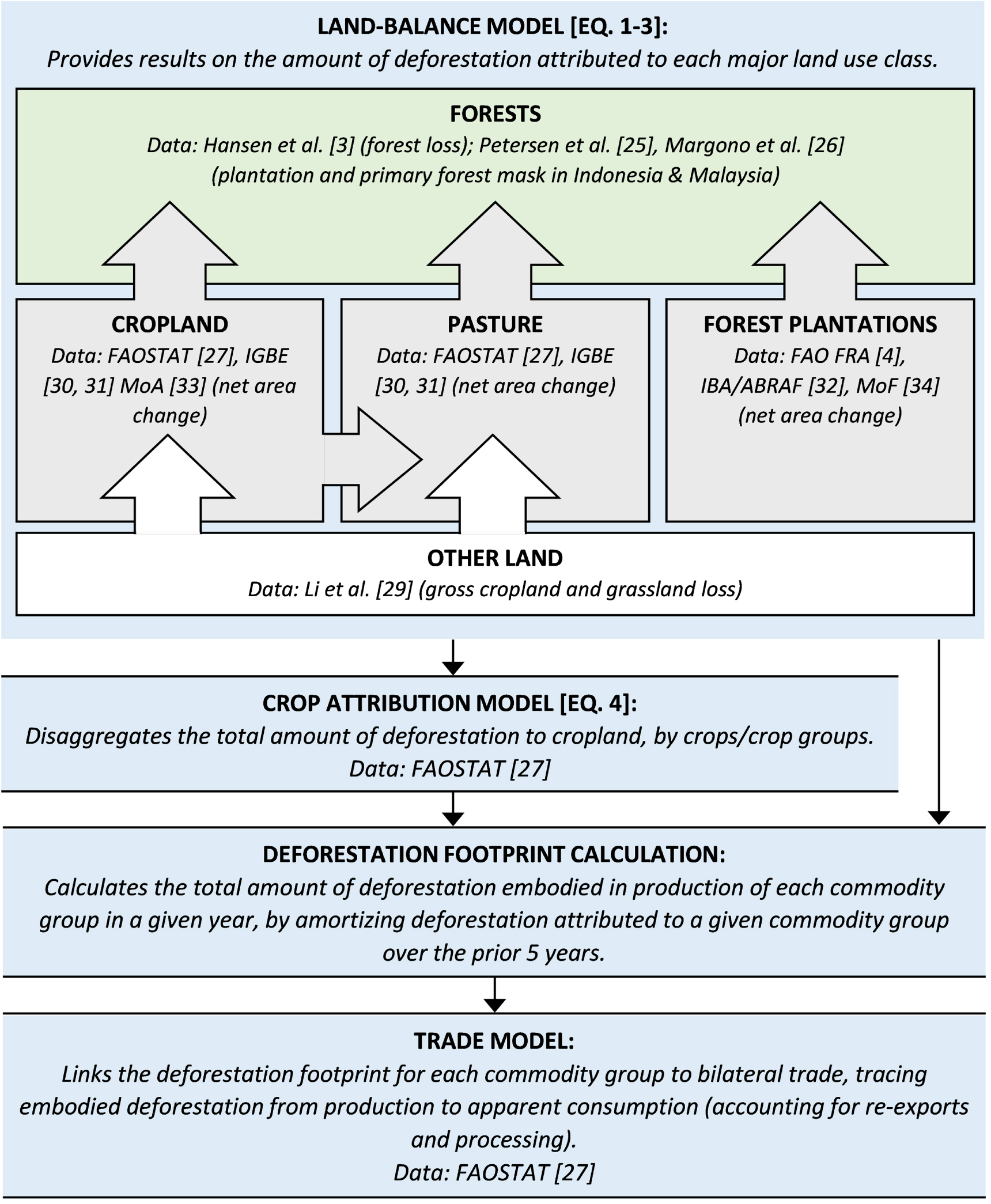 Deforestation displaced: trade in forest-risk commodities and the ...