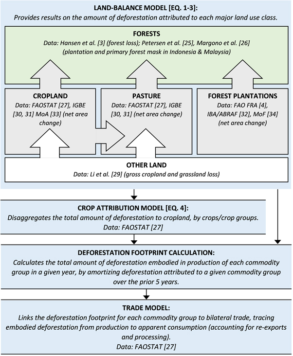 Deforestation displaced: trade in forest-risk commodities and the ...