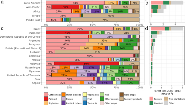 Deforestation displaced: trade in forest-risk commodities and the ...