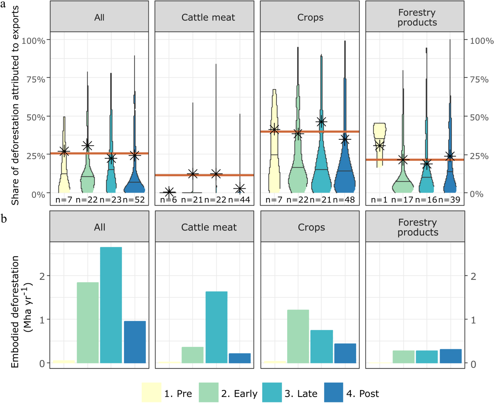 Deforestation displaced: trade in forest-risk commodities and the ...