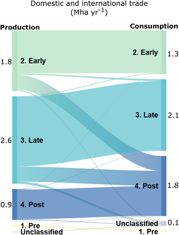 Deforestation displaced: trade in forest-risk commodities and the ...
