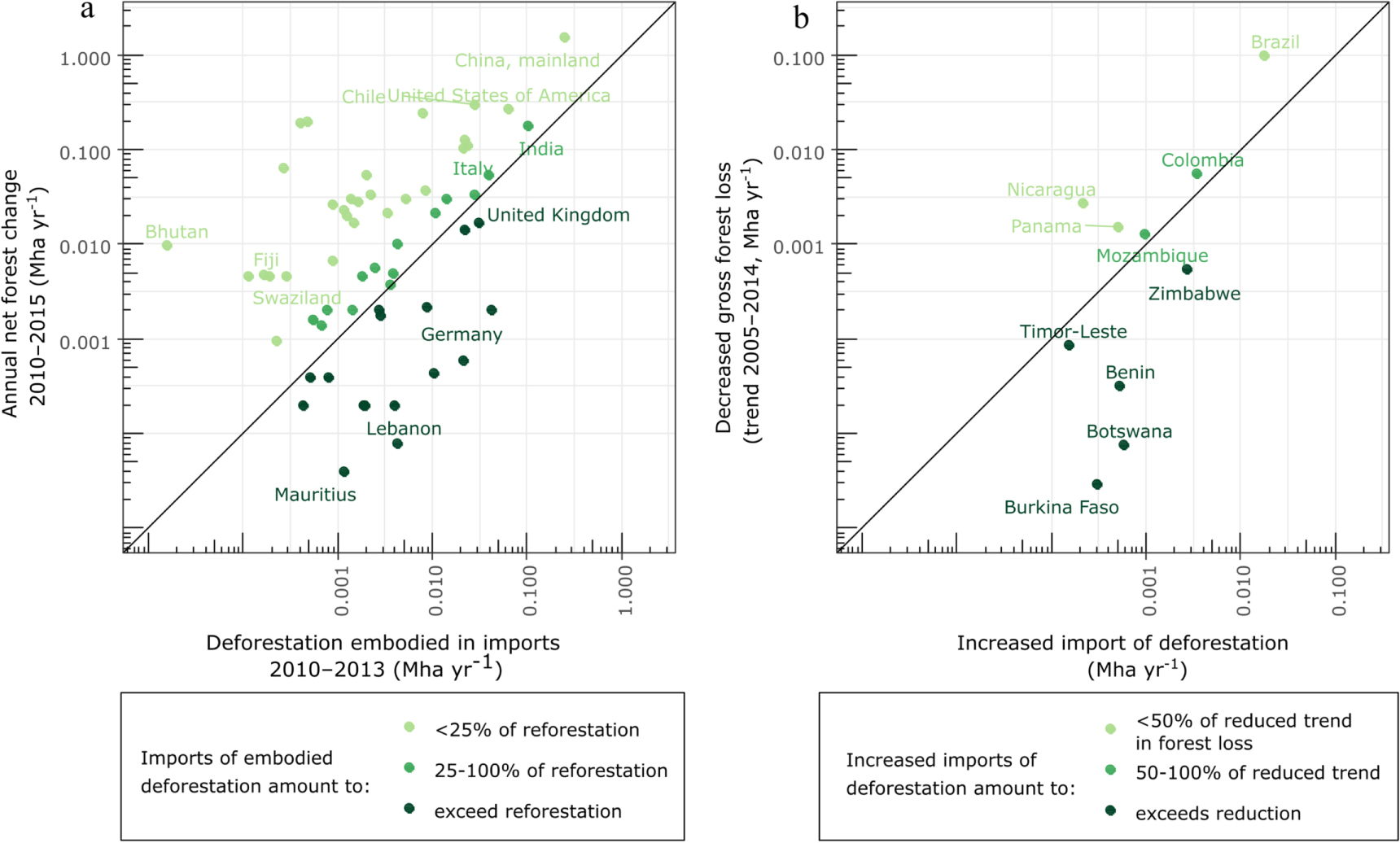 Deforestation displaced: trade in forest-risk commodities and the ...