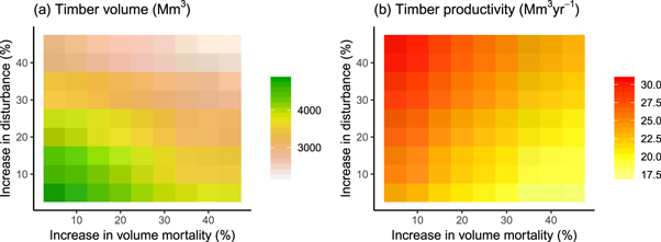 Can timber provision from Amazonian production forests be sustainable ...