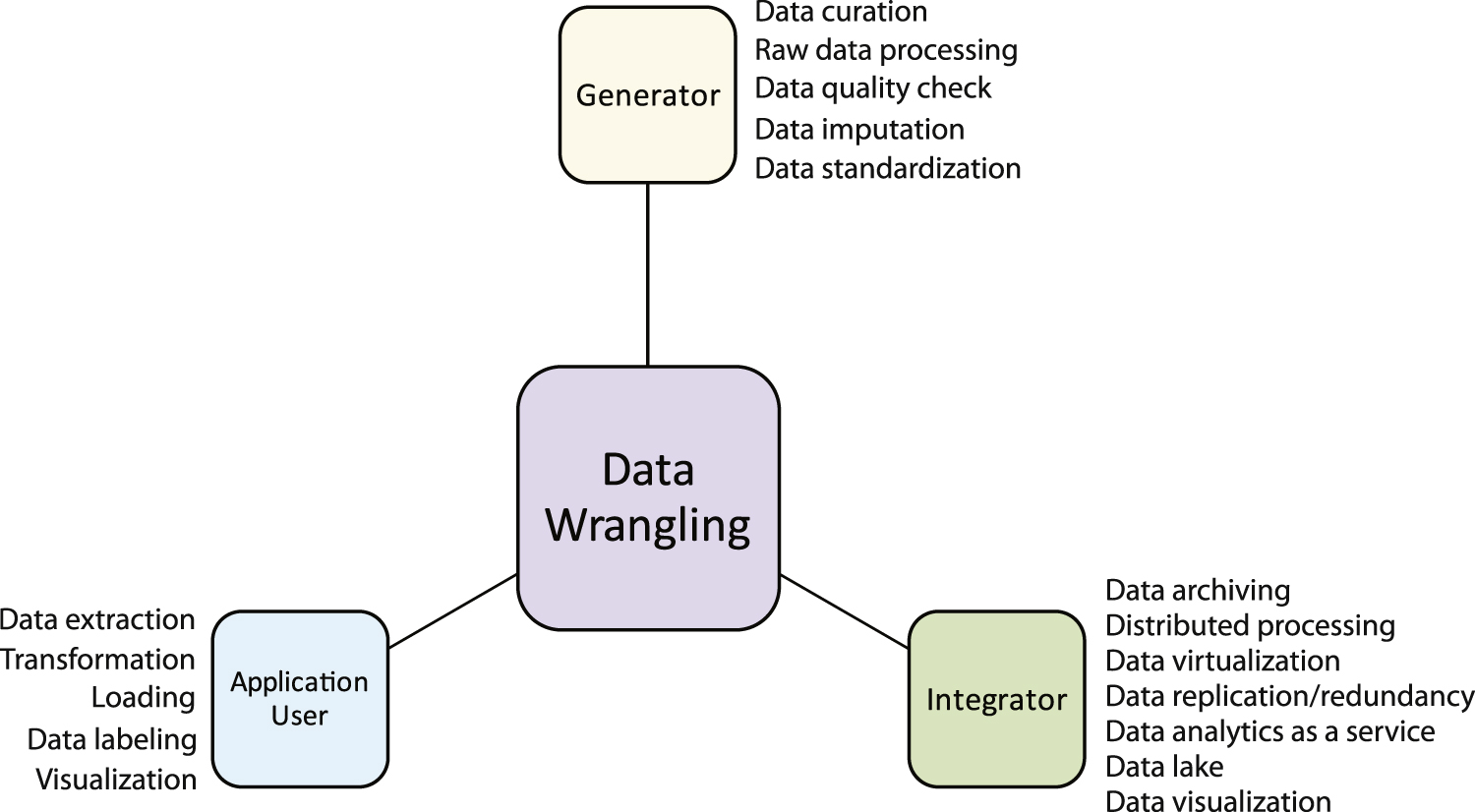 How can Big Data and machine learning benefit environment and water ...