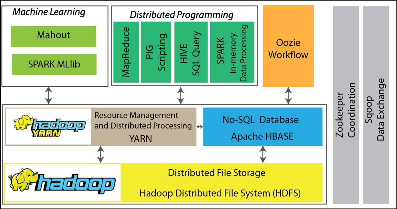 How can Big Data and machine learning benefit environment and water ...