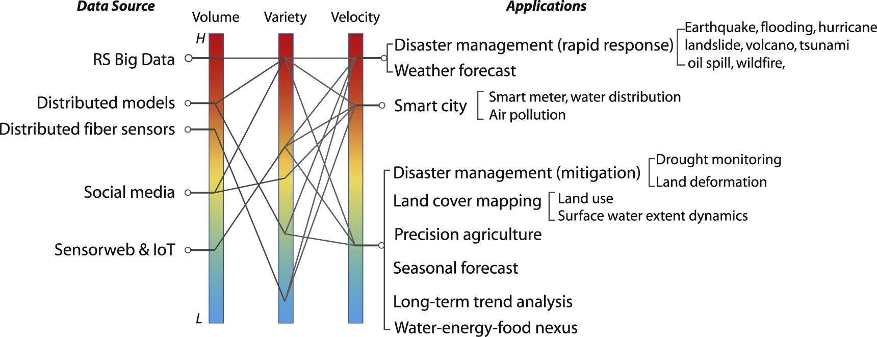 How can Big Data and machine learning benefit environment and water ...