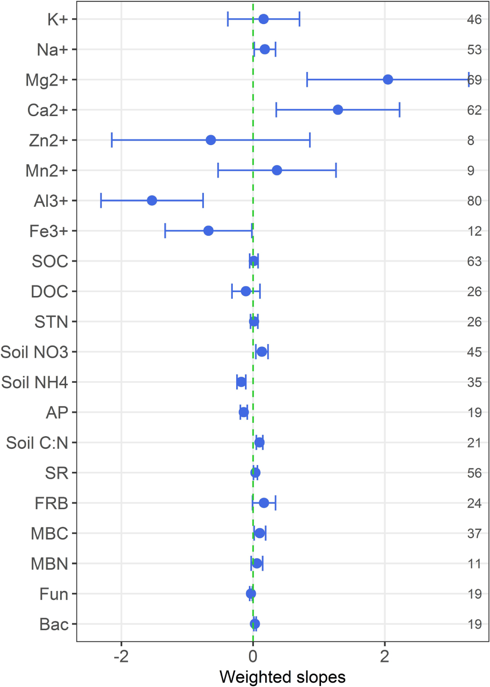 Global soil acidification impacts on belowground processes - IOPscience