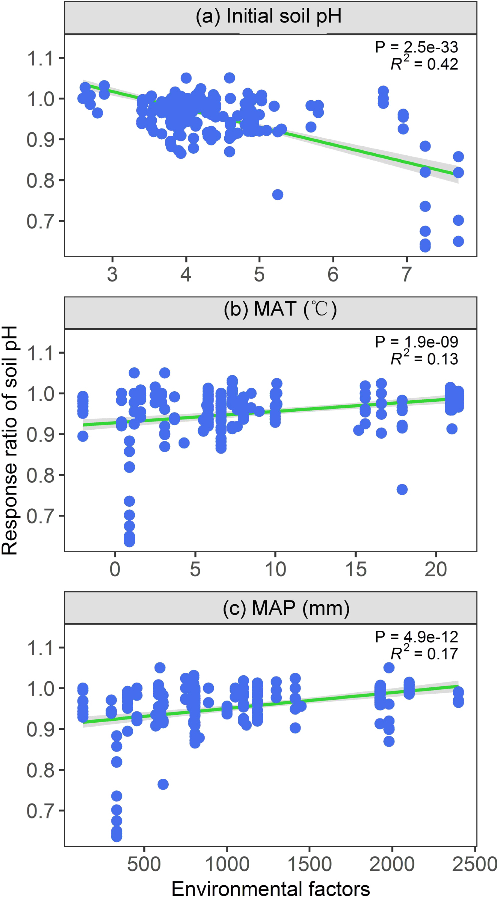 Global soil acidification impacts on belowground processes - IOPscience