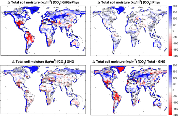 Coupling between the terrestrial carbon and water cycles—a review ...