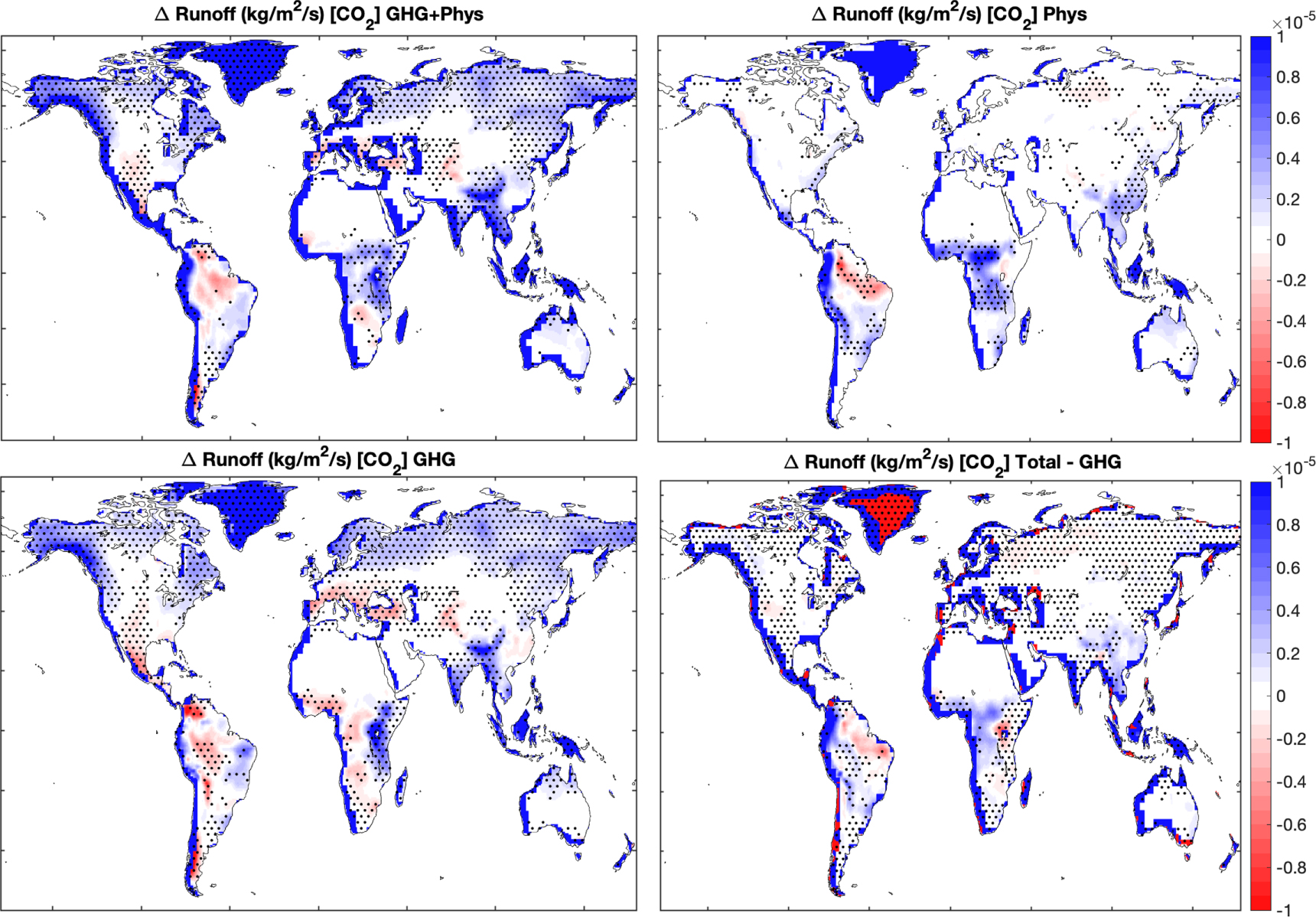 Coupling between the terrestrial carbon and water cycles—a review ...