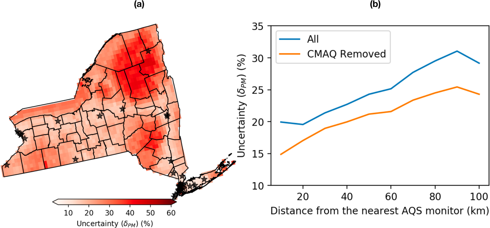 Comparison of multiple PM2.5 exposure products for estimating health ...