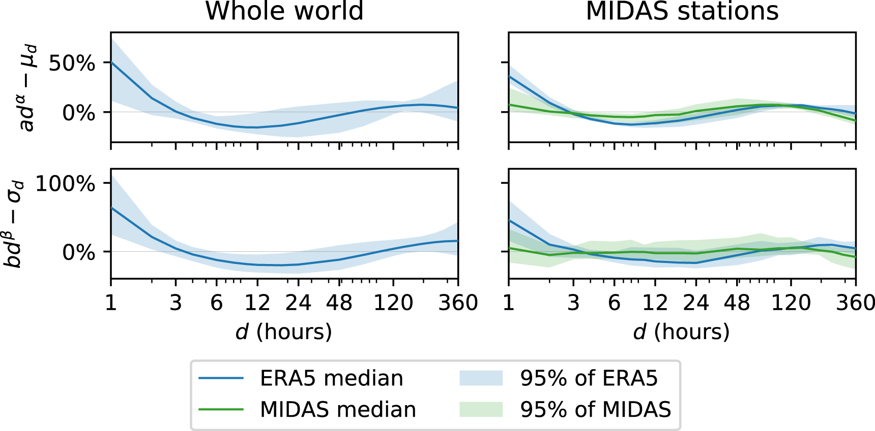 Intensity-duration-frequency curves at the global scale - IOPscience
