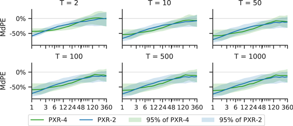 Intensity-duration-frequency curves at the global scale - IOPscience