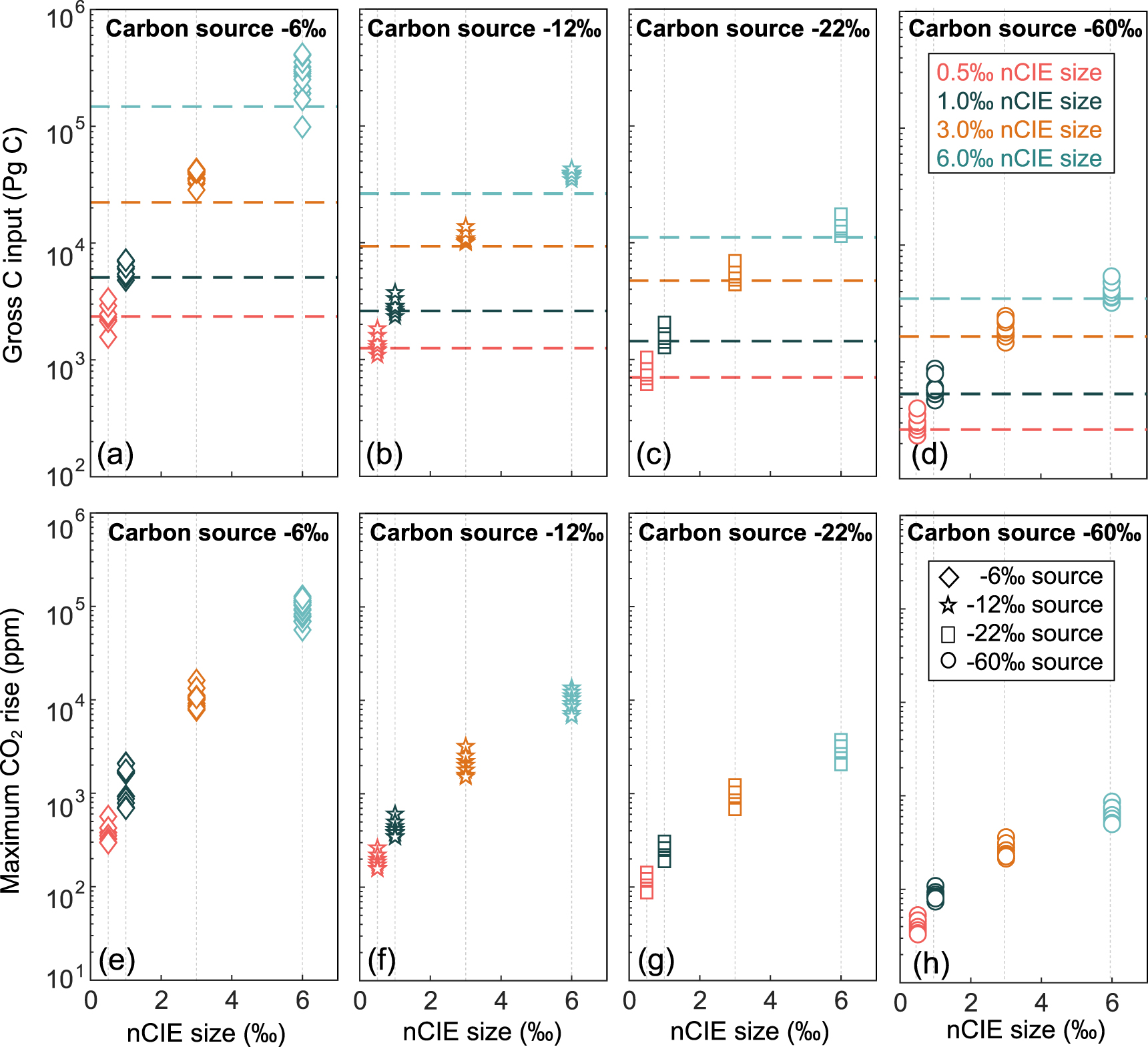 Negative carbon isotope excursions: an interpretive framework - IOPscience