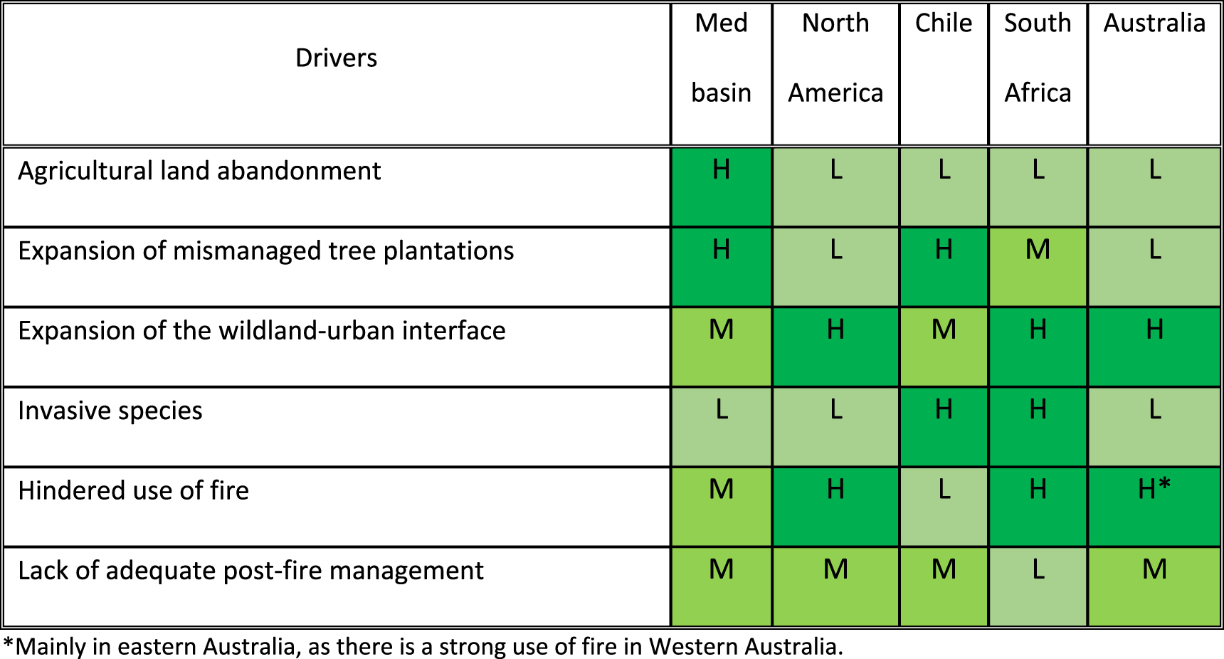 Wildfire management in Mediterranean-type regions: paradigm change ...