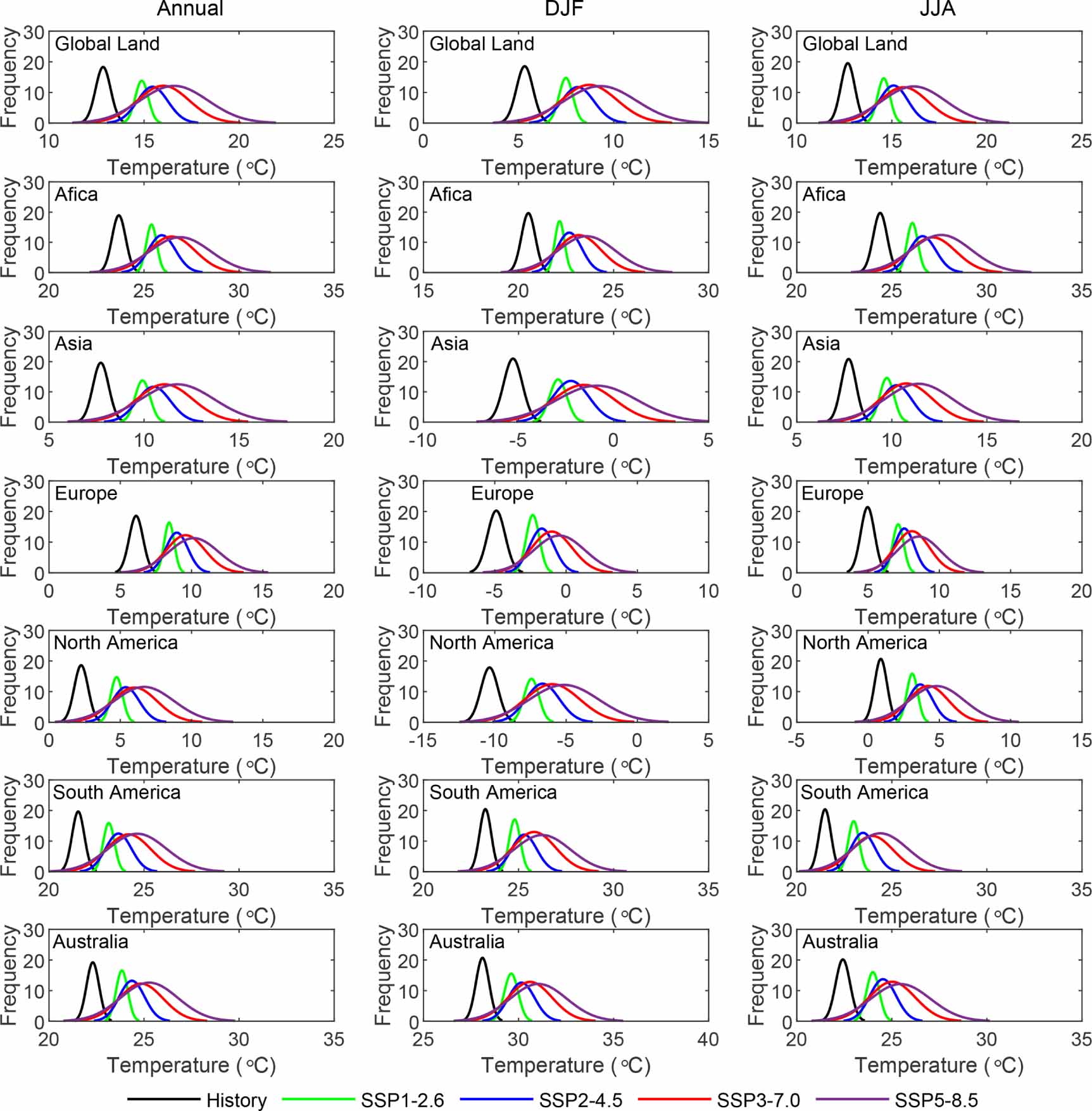 Global surface air temperatures in CMIP6: historical performance and ...
