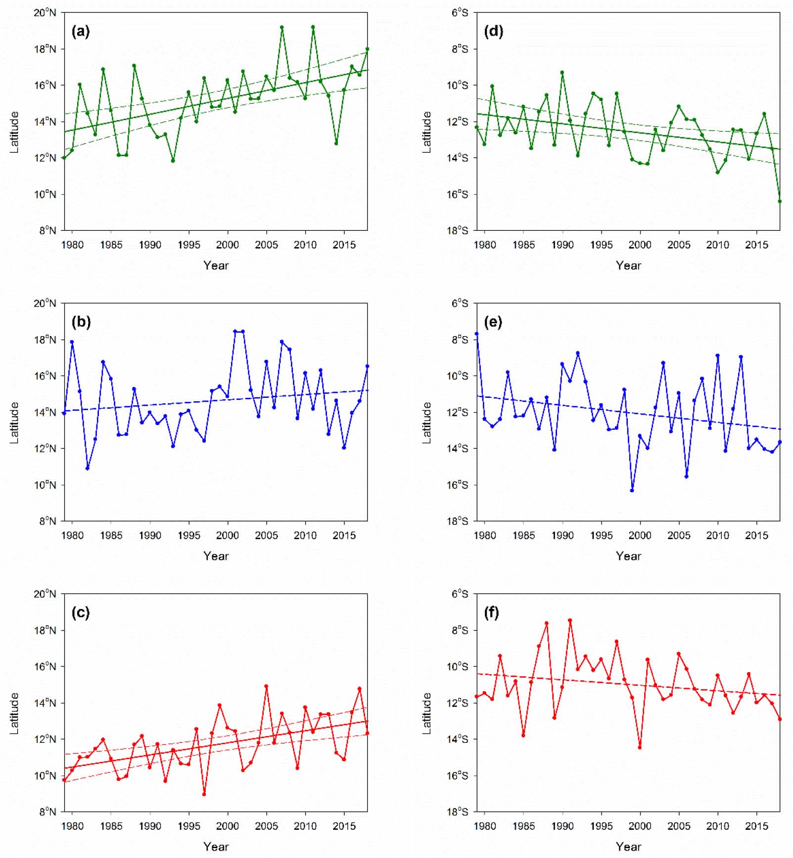 Enhanced understanding of poleward migration of tropical cyclone ...