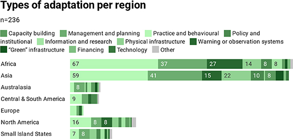 Indigenous knowledge on climate change adaptation: a global evidence ...