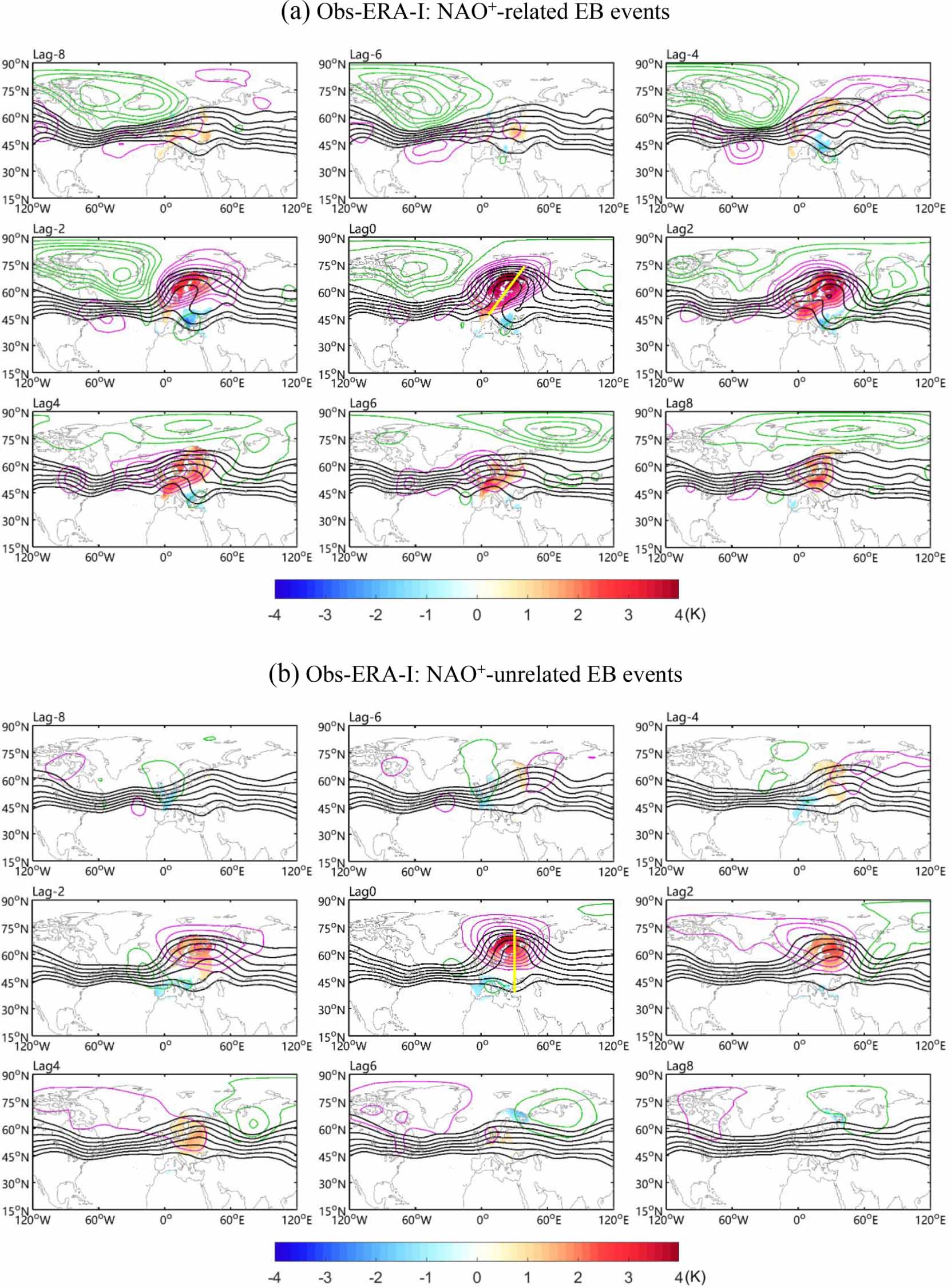 Collaborative impact of the NAO and atmospheric blocking on European ...