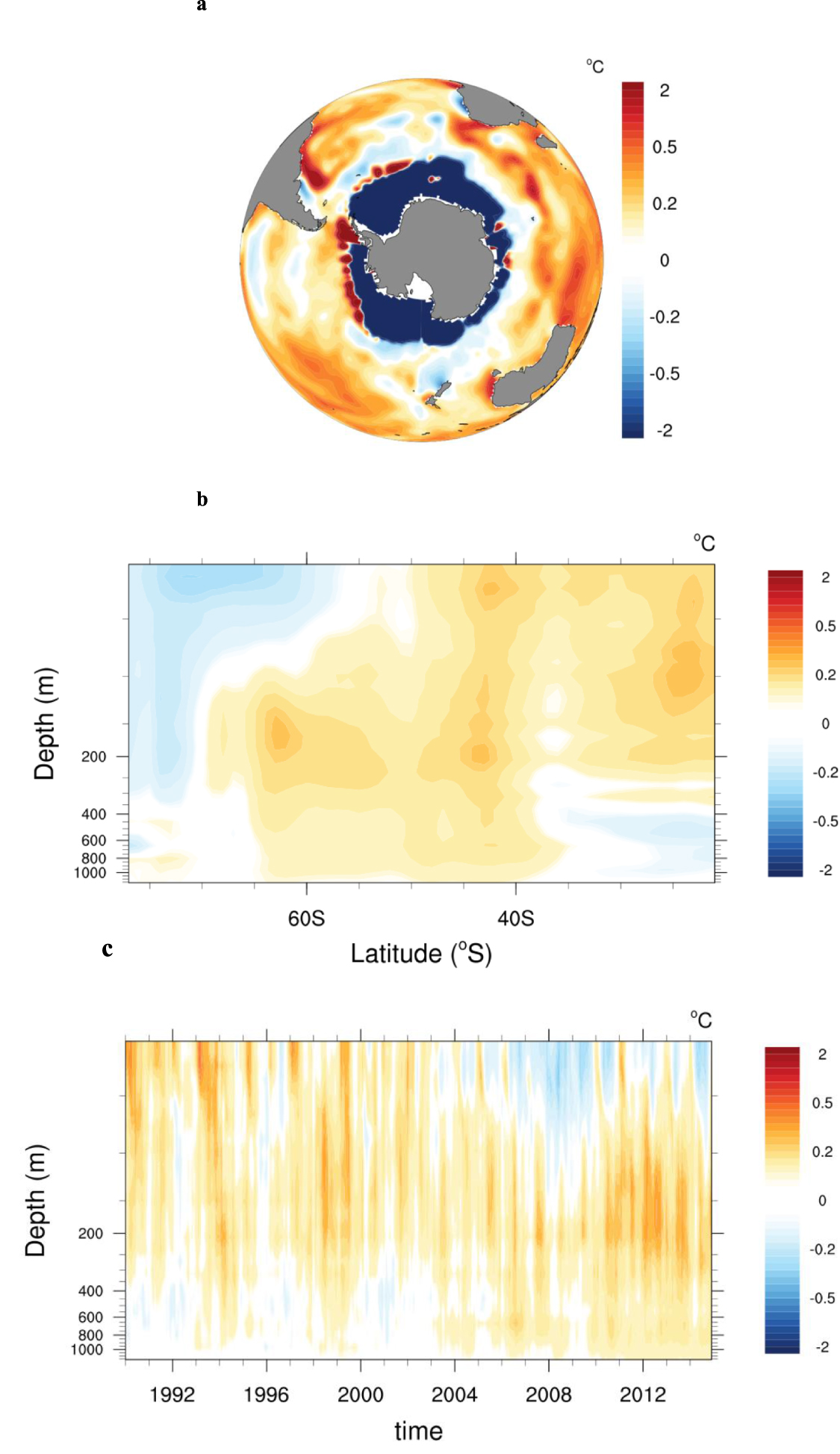 Impact of ocean model resolution on understanding the delayed warming ...