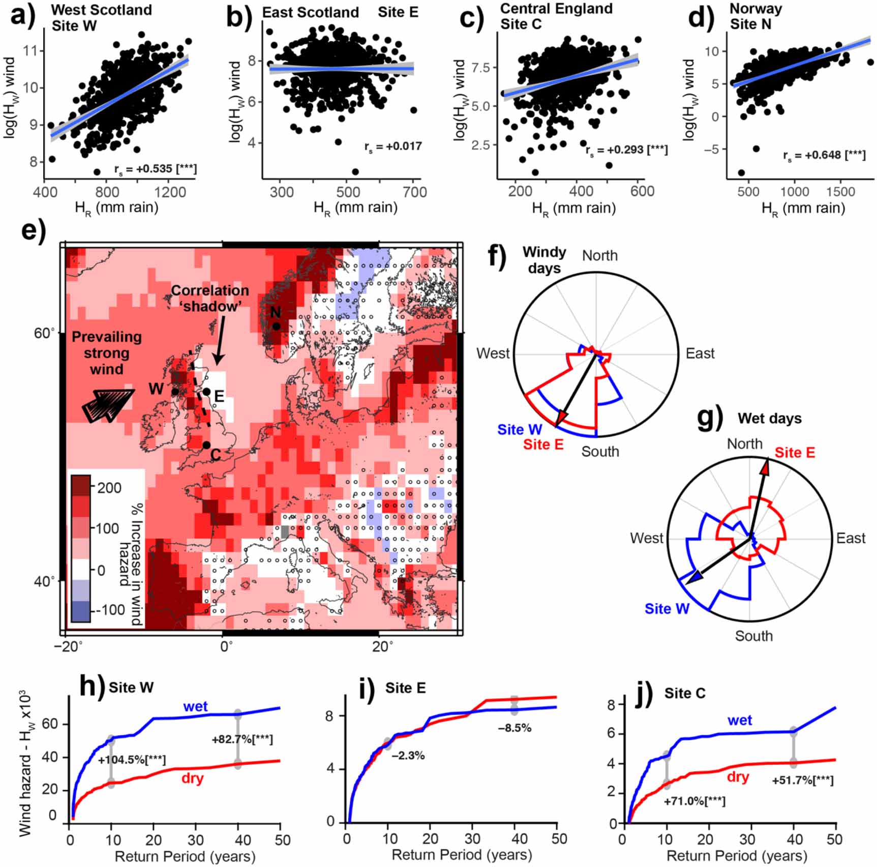 Seasonal impact-based mapping of compound hazards - IOPscience