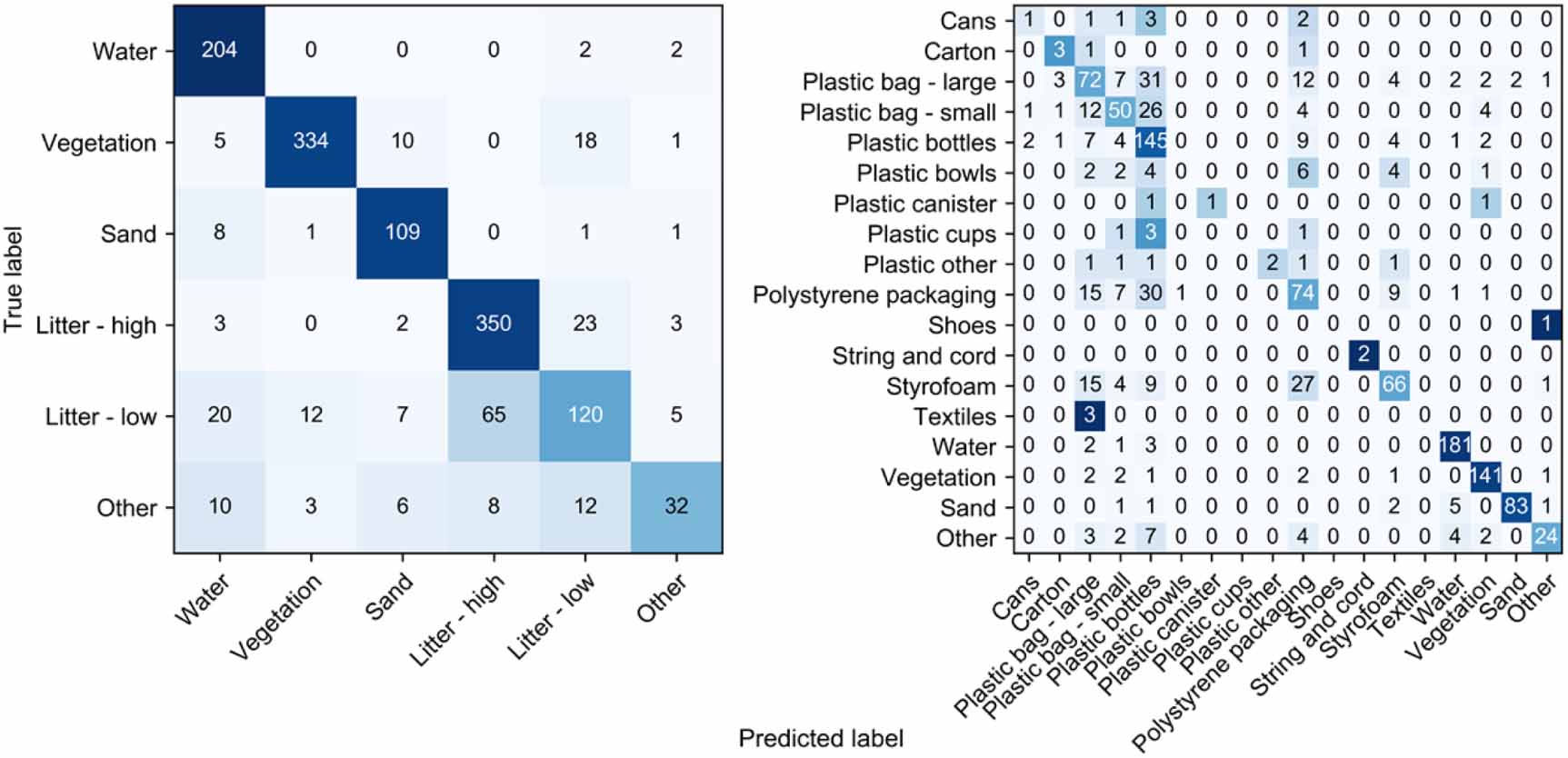 Machine learning for aquatic plastic litter detection, classification ...