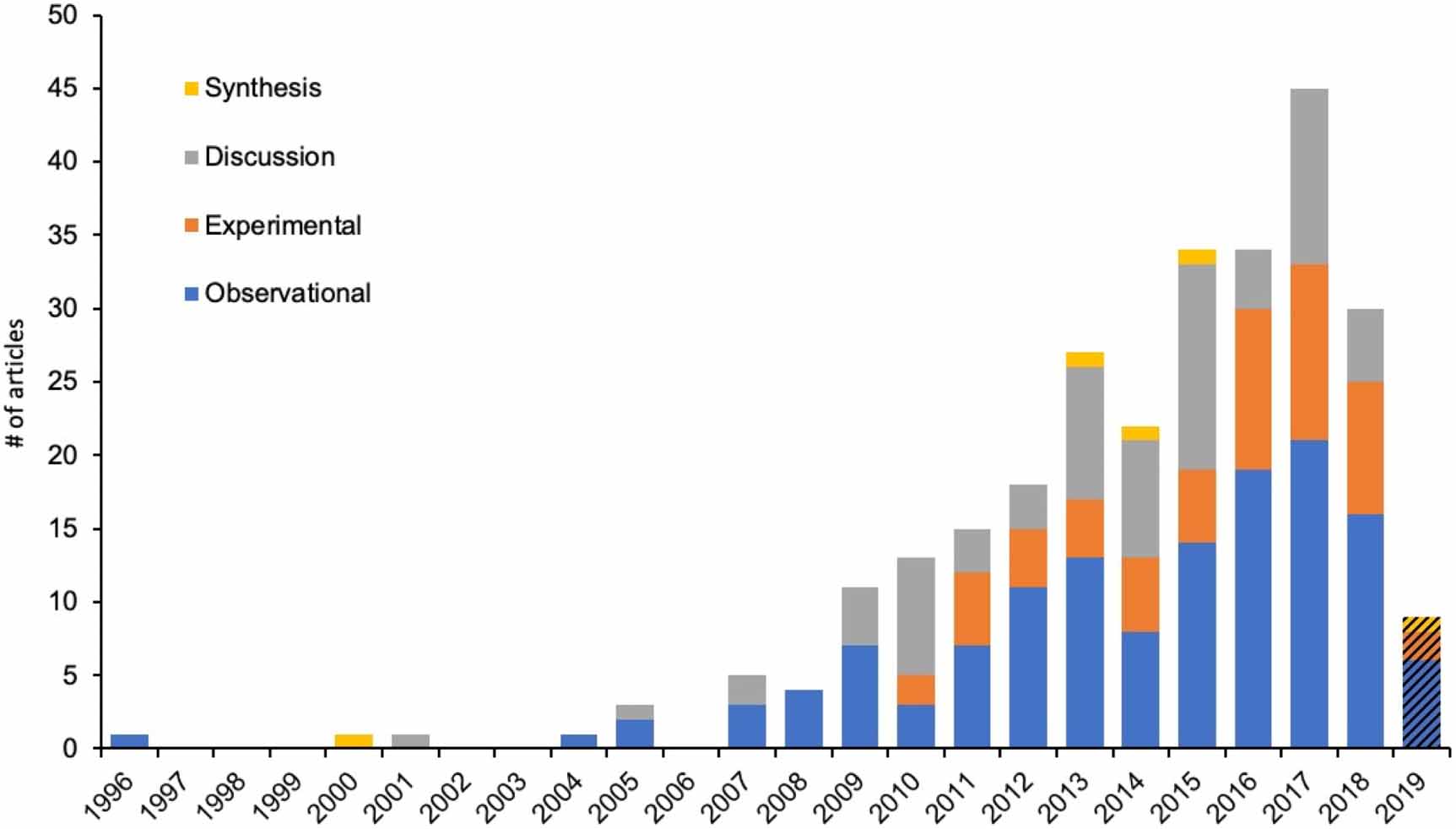 Framing climate change for effective communication: a systematic map ...