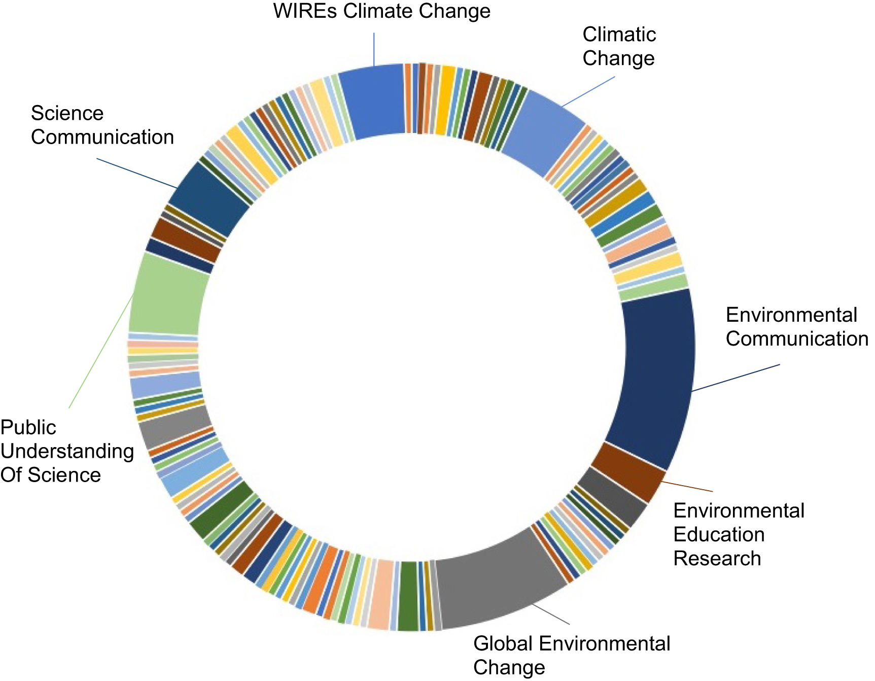 Framing climate change for effective communication: a systematic map ...