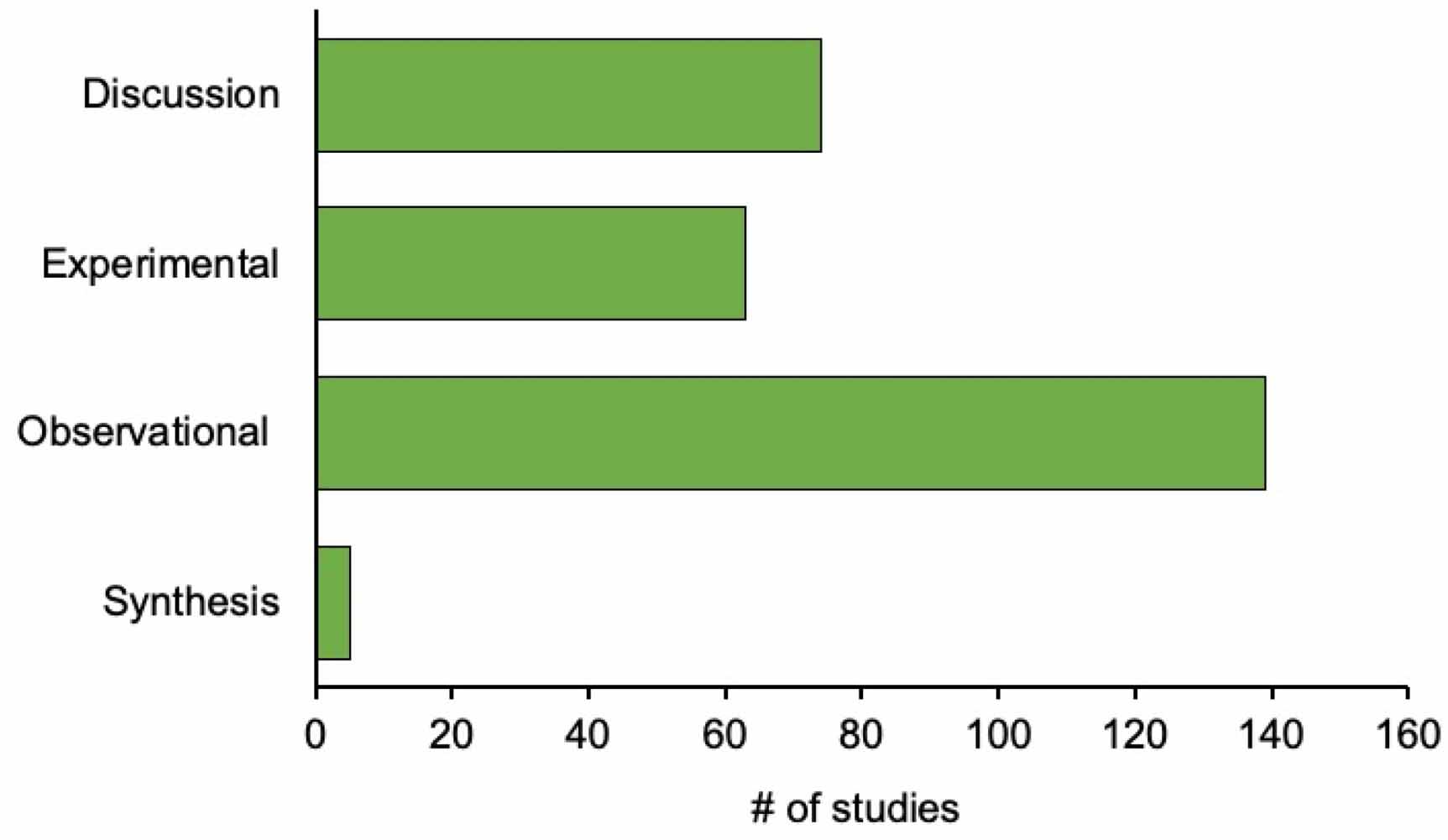 Framing climate change for effective communication: a systematic map ...
