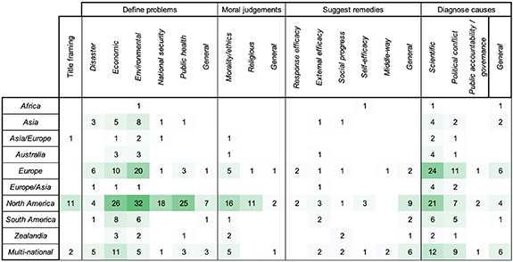 Framing climate change for effective communication: a systematic map ...