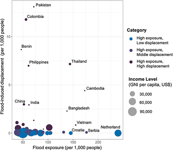 Flood-induced population displacements in the world - IOPscience