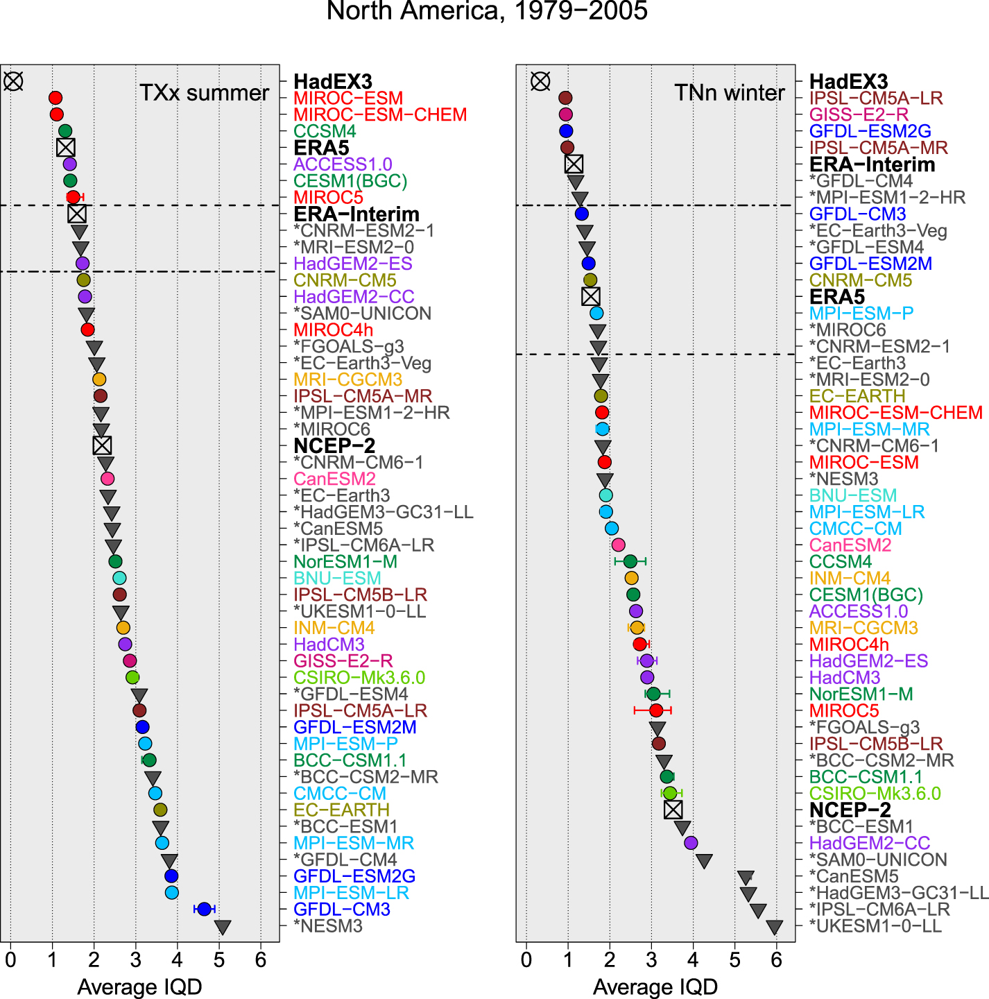 Evaluation of CMIP5 and CMIP6 simulations of historical surface air ...